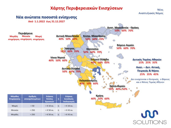 Νέος Αναπτυξιακός Νόμος 2022: Επενδύσεις με επιδότηση έως 80% - Digital ...